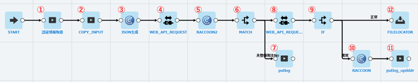 mcframe XのWebAPIとACMS Apexの連携方法（納期回答受領編）| DALコミュニティ