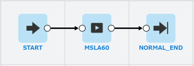 mcframeと ACMS Apexを接続してみた（ファイル連携編）| DALコミュニティ