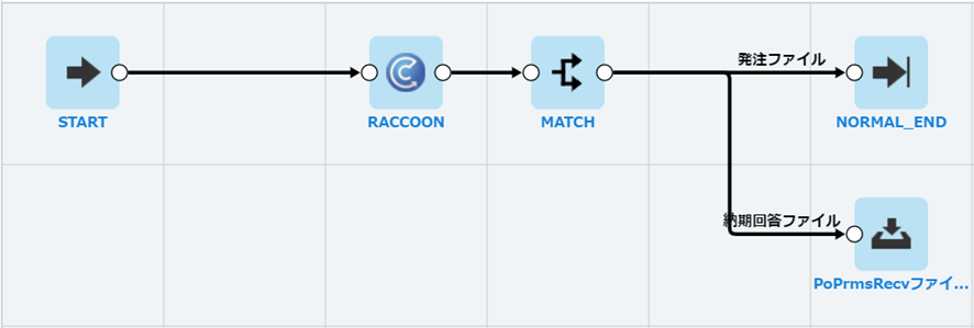 mcframeと ACMS Apexを接続してみた（ファイル連携編）| DALコミュニティ