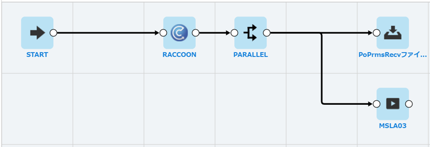 mcframeと ACMS Apexを接続してみた（ファイル連携編）| DALコミュニティ